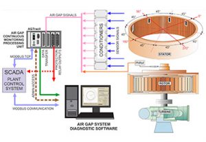 Identification of Geometry and Dynamic Properties of Hydro Generators Based on Signal Analysis ...