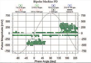 Iris-Power-PD-data-on-pulse-width-modulated-VSD-motor - Iris Power