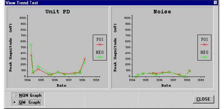 Delay of OEM Recommended Rewind by Using On-Line PD Testing - Iris Power