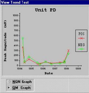 PD Data collection - Iris Power