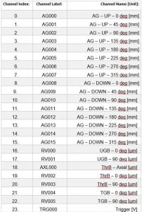 Table-1-Signal-list-with-signal-labels-and-names. - Iris Power