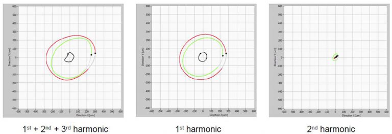 fig-3-Orbit-diagrams-of-relative-vibrations-in-the-UGB - Iris Power