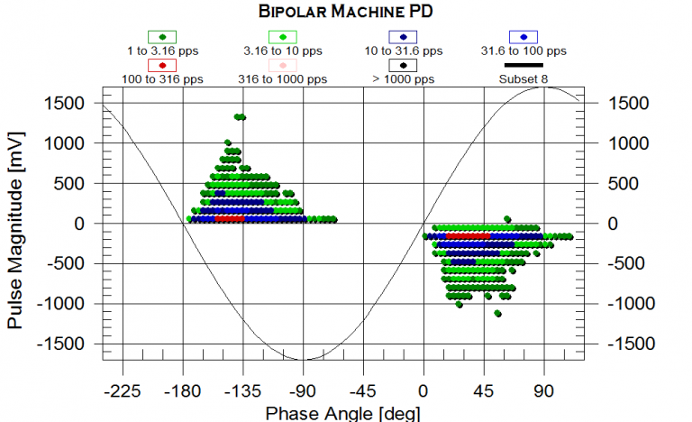 fig 3b VHF frequency ranges - Iris Power
