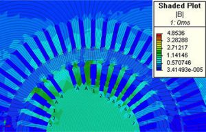 Finite Element Analysis of Turbine Generator Rotor Winding Shorted ...
