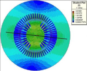Finite Element Analysis of Turbine Generator Rotor Winding Shorted ...