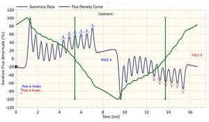 Finite Element Analysis of Turbine Generator Rotor Winding Shorted ...