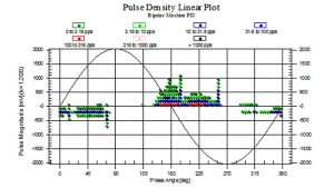 fig-5-phase-resolved-PD-activity - Iris Power