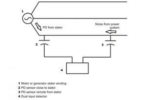 fig1-VHF-capacitive-coupler-method-to-separate-PD- Iris Power