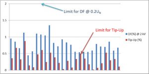 Dissipation Factor Acceptance Criteria for Stator Winding Insulation ...
